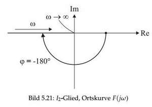 Flashcards - SRT_Kap_05