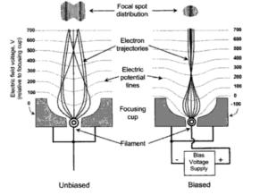 Flashcards - Biomedical imaging x-ray1