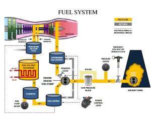 Flashcards - 5-8 Fuel Systems