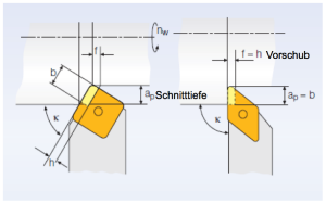 Flashcards - Fertigung Skizzen
