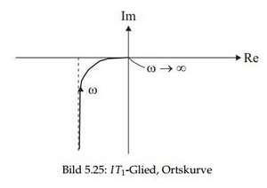 Flashcards - SRT_Kap_05