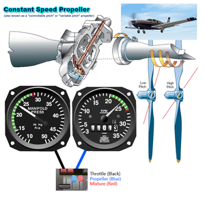 Flashcards - Reciprocating Engines