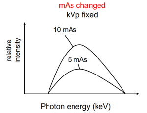 Flashcards - Biomedical imaging x-ray1