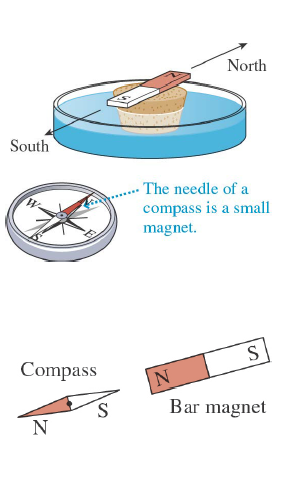 Flashcards - Magnetism I Pt I