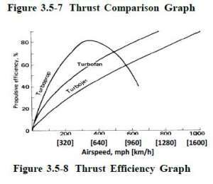Flashcards - 5-5 Turboprop and Turboshaft Engines