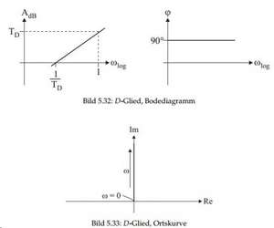 Flashcards - SRT_Kap_05
