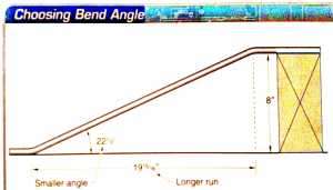Flashcards - Conduit bending