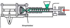 Flashcards - EKT 9. Kunststoffverarbeitung: Spritzgießen