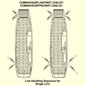 Flashcards - Well Deck(LCU) Operations