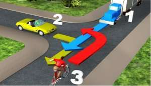 Flashcards - USAREUR Right of way Questions Driving test