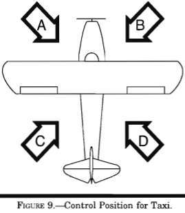 Flashcards - Private Pilot - Procedures and Airport Ops.txt