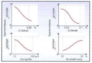 Flashcards - Fertigung gekürzte Antworten