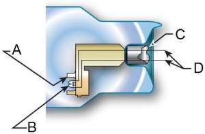 Flashcards - Unit 3 (The X-Ray Tube)