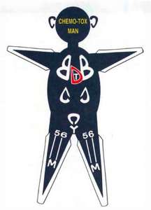 Flashcards - Hematology and Oncology Pharmacology