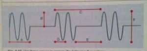 Flashcards - Physics-Describing Pulsed Waves