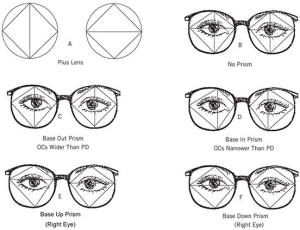 Flashcards - Basic Optical Principles part 2