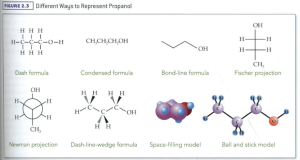 Flashcards - Introduction to Organic Chemistry
