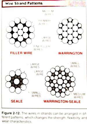 Flashcards - Rigging and Lifting