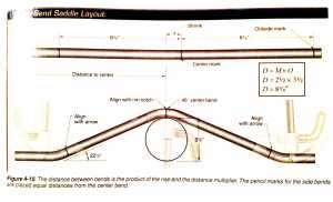Flashcards - Conduit bending