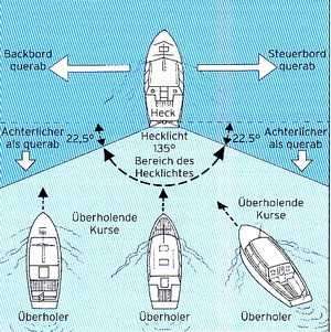 Flashcards - Sportboot-See 001-029.txt