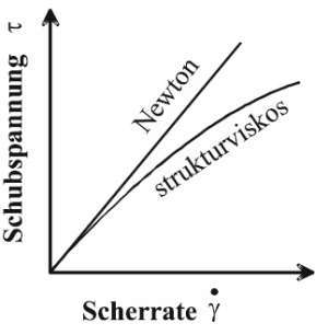 Flashcards - EKT Verarbeitungsverhalten.txt