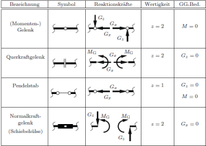 Flashcards - Fragenkatalog Klausurvorbereitung