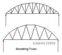 Flashcards - IFSTA Chapter 4 - Building Construction