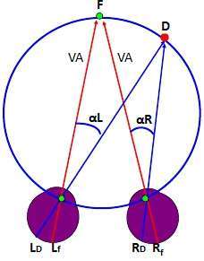 Flashcards - VS 5 Lecture 1 + 2