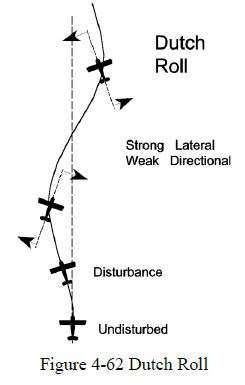 Flashcards - 2-4 Performance & Maneuvering (2)