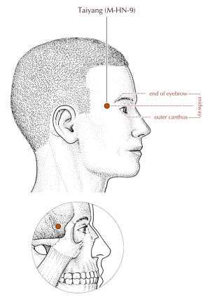 Flashcards - Extra Points