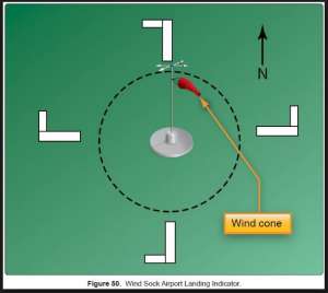 Flashcards - Chapter 5