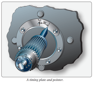 Flashcards - Reciprocating Engines