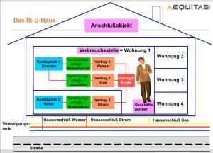 Flashcards - IS-U Grundbegriffe