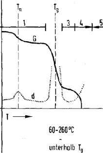 Flashcards - EKT Standard Thermoplaste.txt