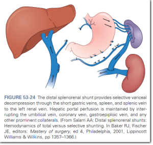 Flashcards - Gastro 53 Liver - Portal Hypertension EHPVO and NCPF