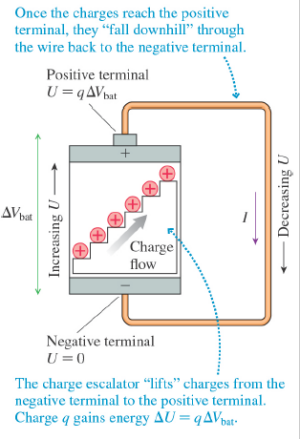 Flashcards - Circuits II