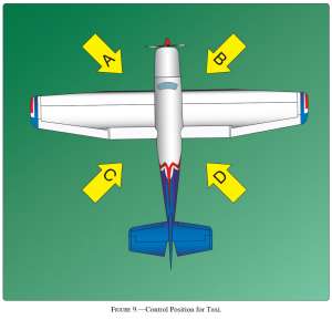 Flashcards - Chapter 5