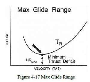 Flashcards - 2-4 Performance & Maneuvering