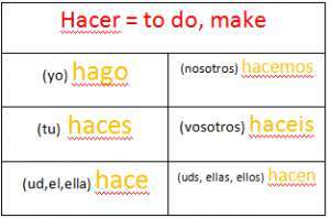 Flashcards - Irregular Verb Conjugation