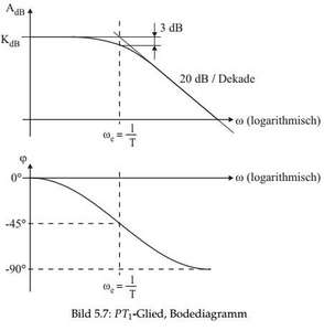 Flashcards - SRT_Kap_05